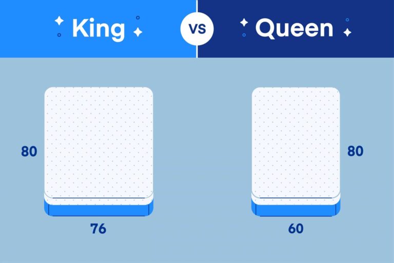 Colch n King O Queen Cu l Tiene El Mejor Tama o Colchones Peru colch-n-king-o-queen-cu-l-tiene-el-mejor-tama-o-colchones-peru